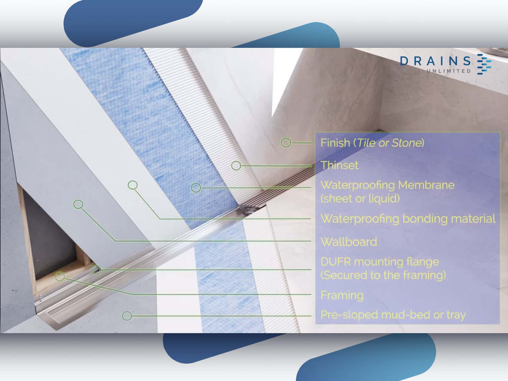 32" Wall-Mount Linear Drain, Brushed Square Design, Backwall Flange ...